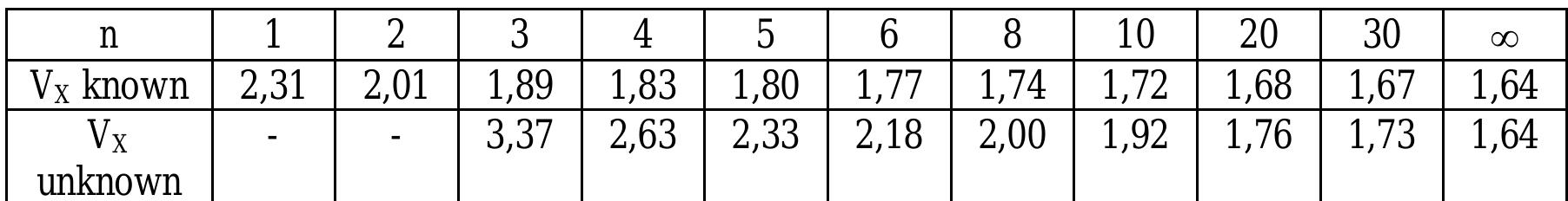 (PDF) Eurocode — Basis of structural design