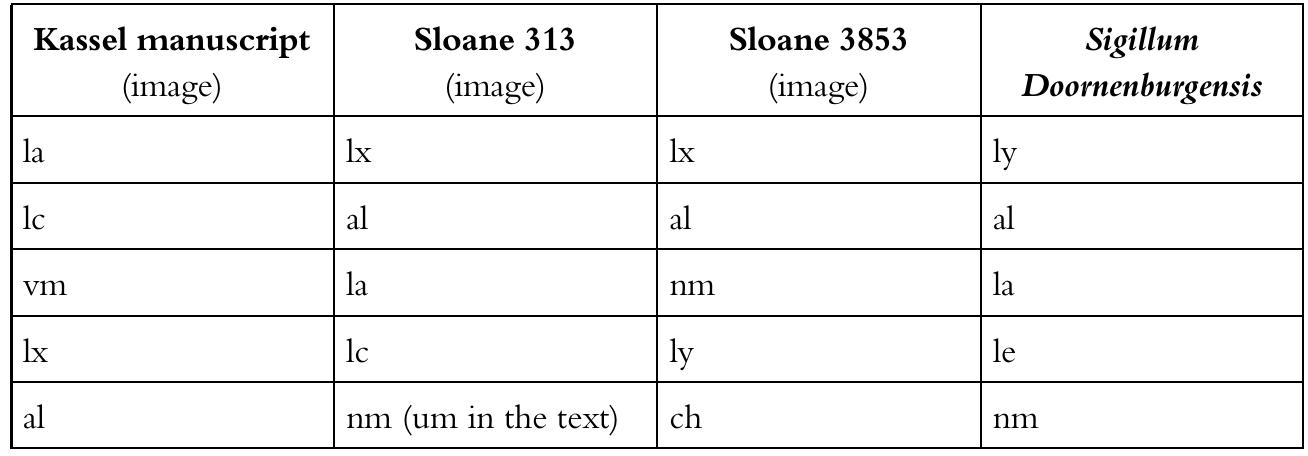 A. the pointed triangular spaces of the pentagram. something