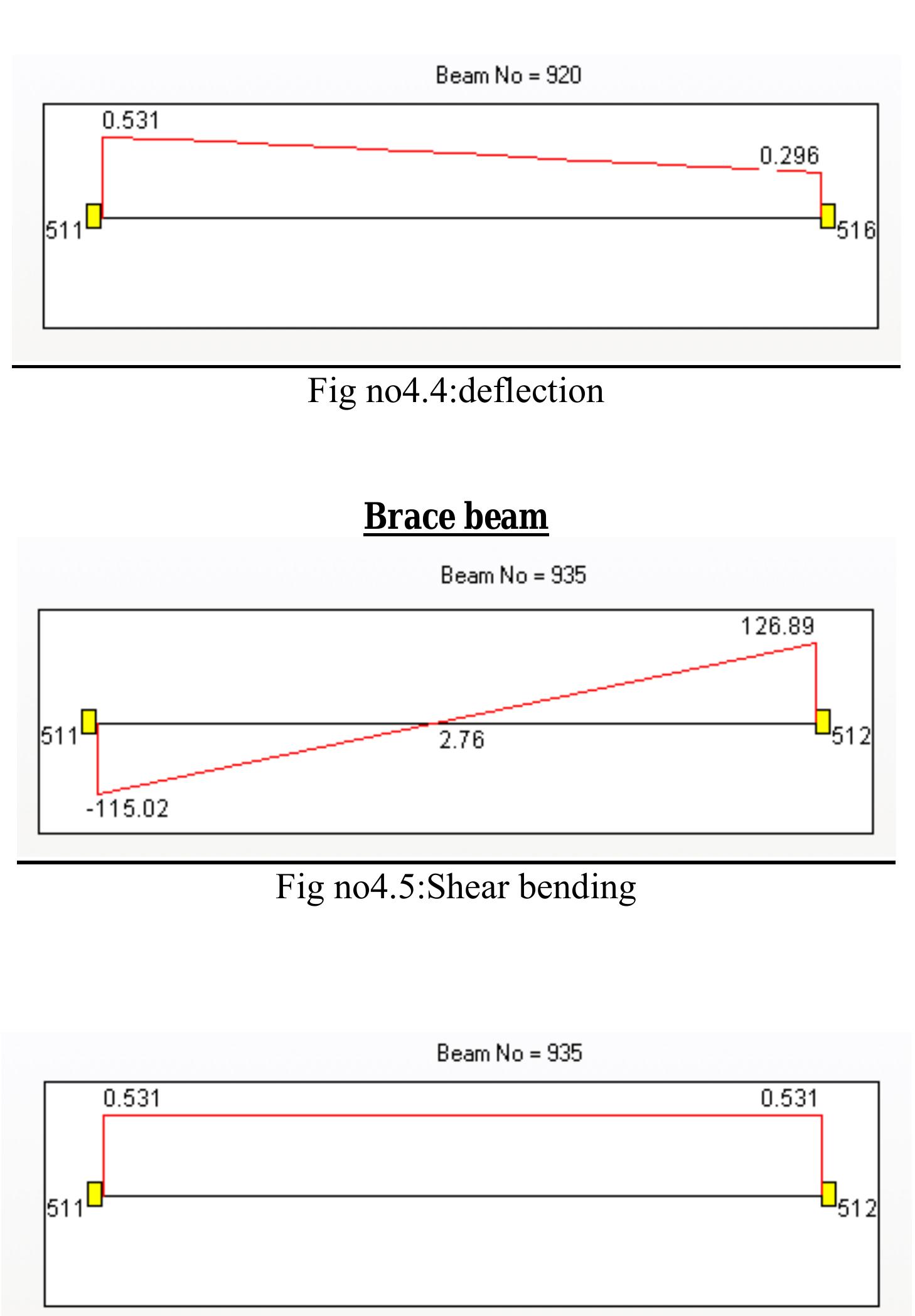 Figure 7 - DESIGN OF ELEVATED SERVICE RESERVOIR