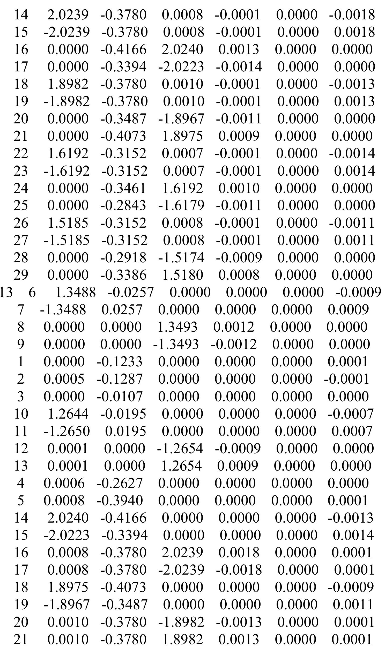 Table 7 - DESIGN OF ELEVATED SERVICE RESERVOIR