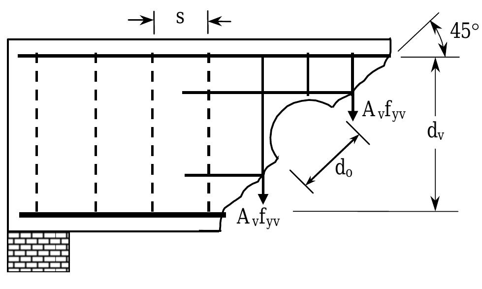 (PDF) DESIGN OF REINFORCED CONCRETE BEAMS WITH WEB OPENINGS