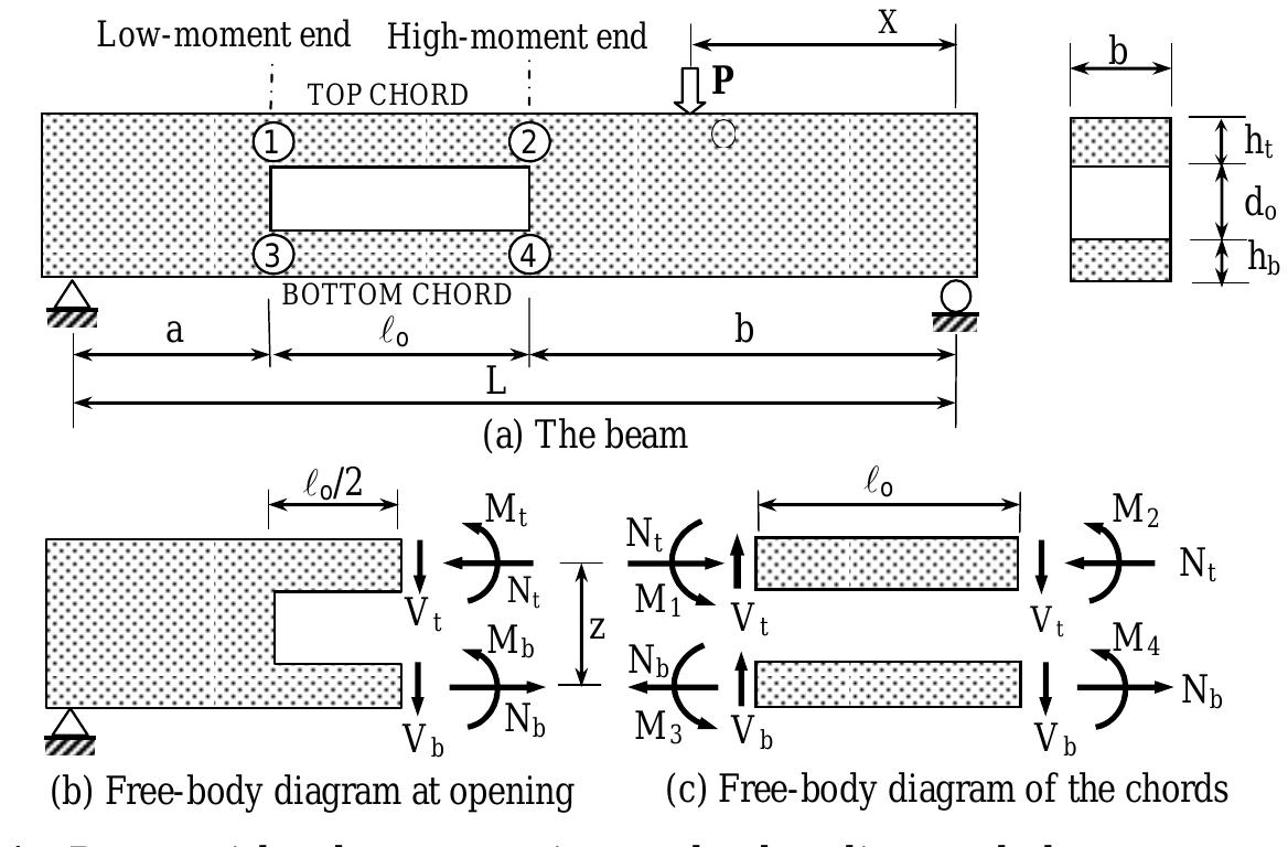 (PDF) DESIGN OF REINFORCED CONCRETE BEAMS WITH WEB OPENINGS