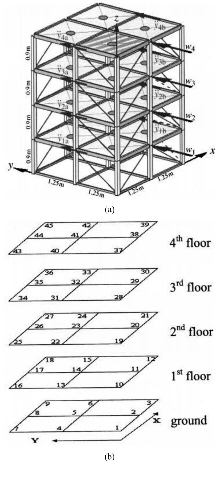 Four-story structure of asce health monitoring benchmark