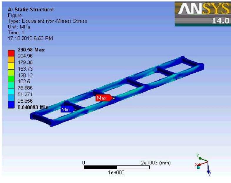Figure 8 - Design and analysis of automotive chassis