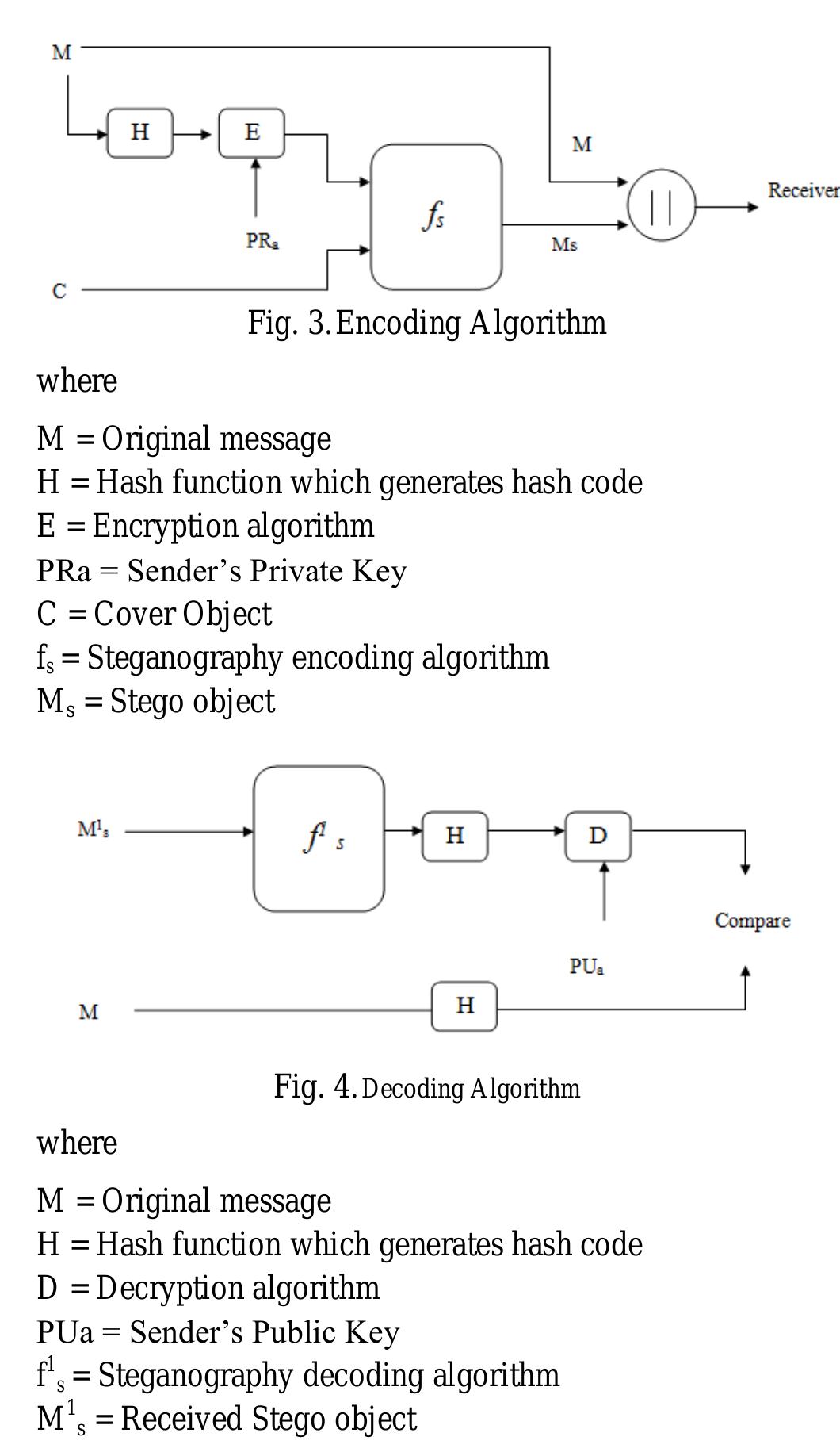 5. simulation receiver takes the stego object and produces