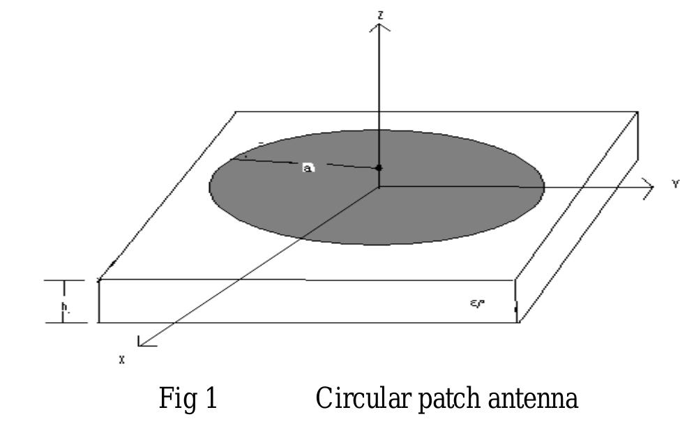 (PDF) THE CIRCULAR MICROSTRIP PATCH ANTENNA – DESIGN AND IMPLEMENTATION