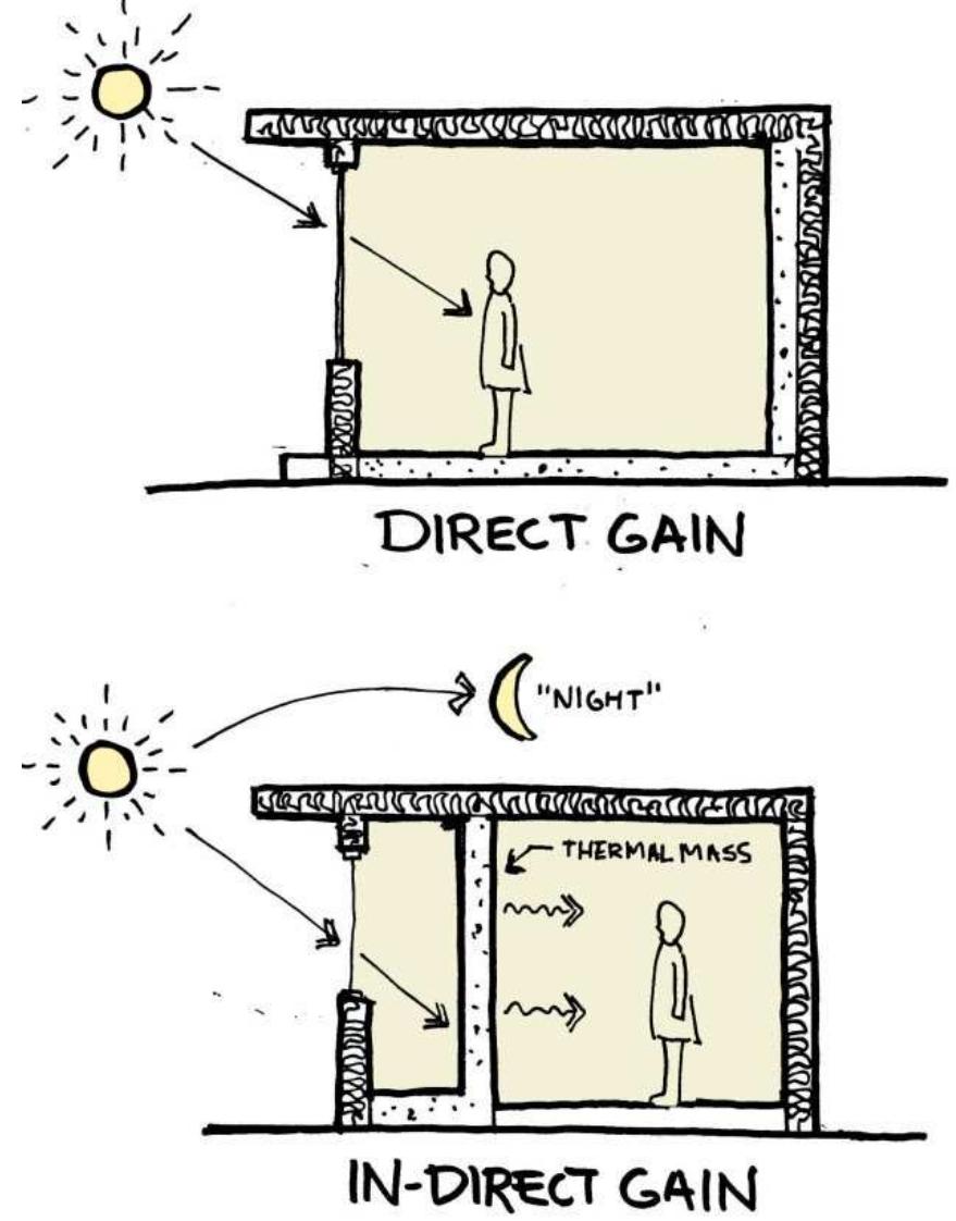 (PDF) Strategies in Architecture: Passive Design