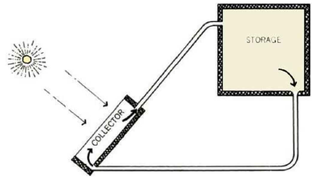 (PDF) Strategies in Architecture: Passive Design