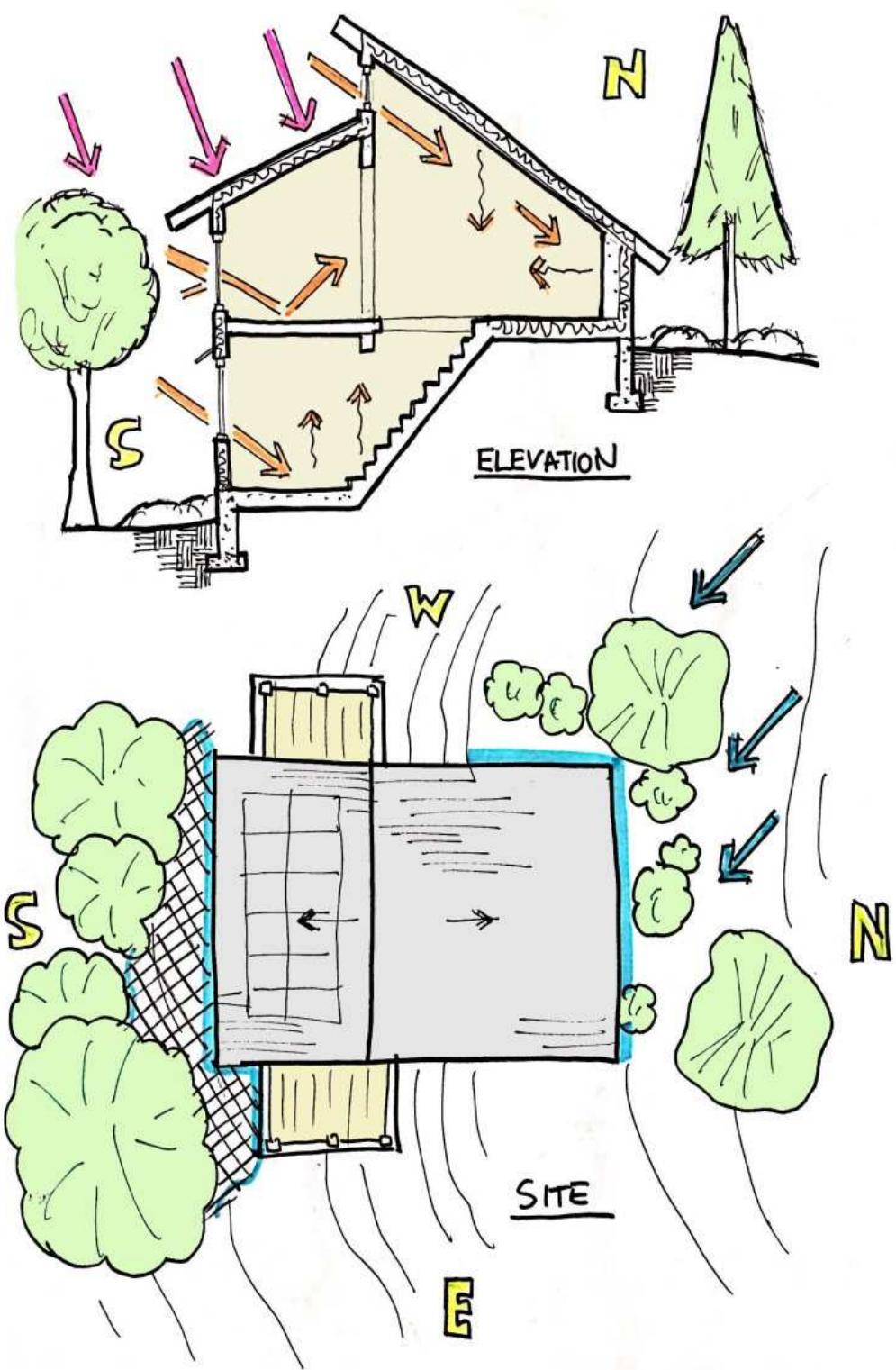 (PDF) Strategies in Architecture: Passive Design