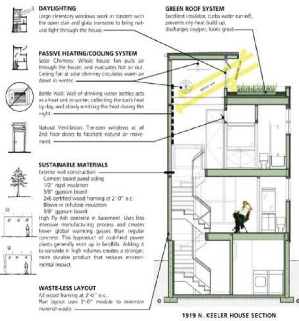 (PDF) Strategies in Architecture: Passive Design