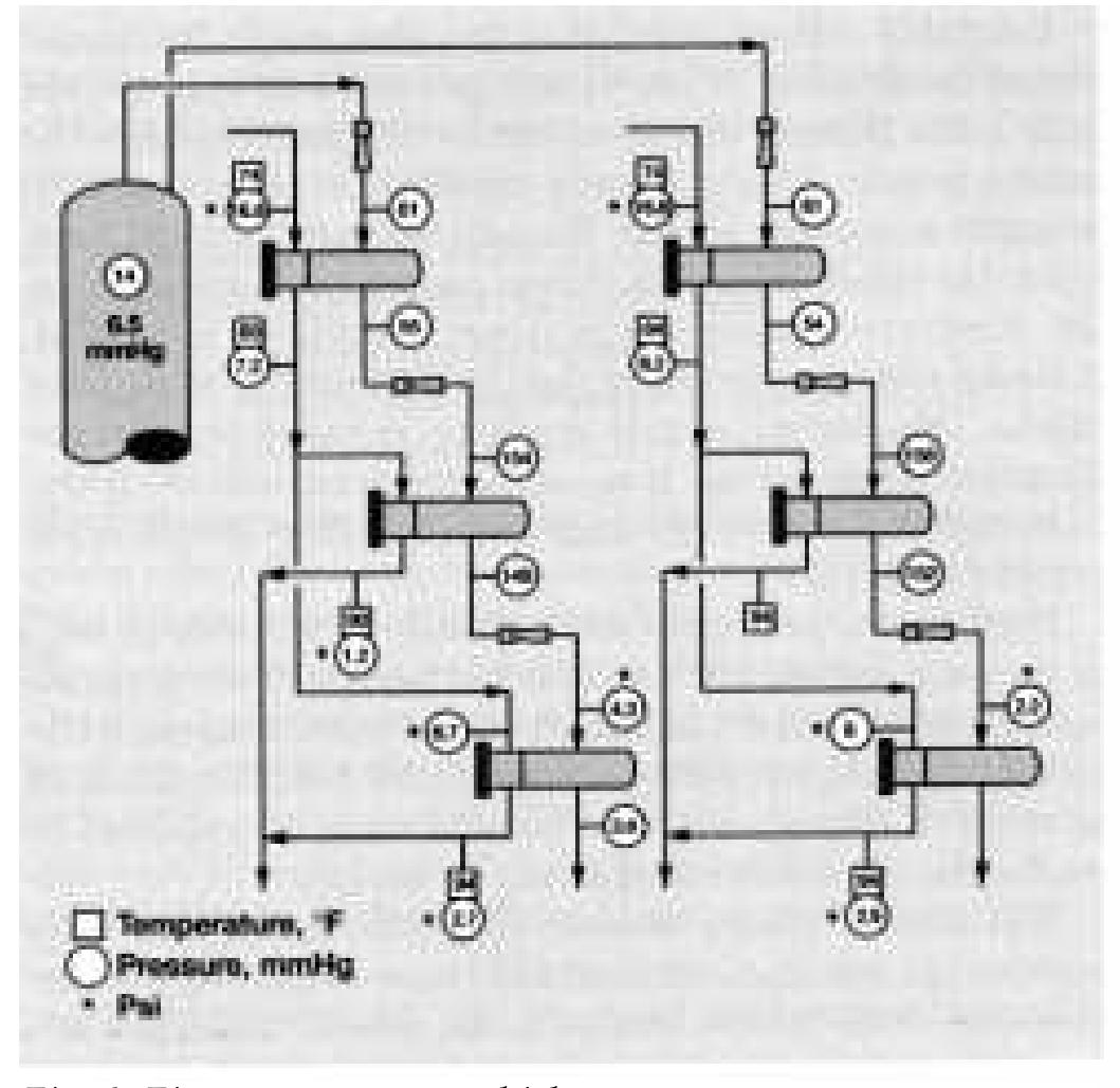 (PDF) Understand vacuum-system fundamentals