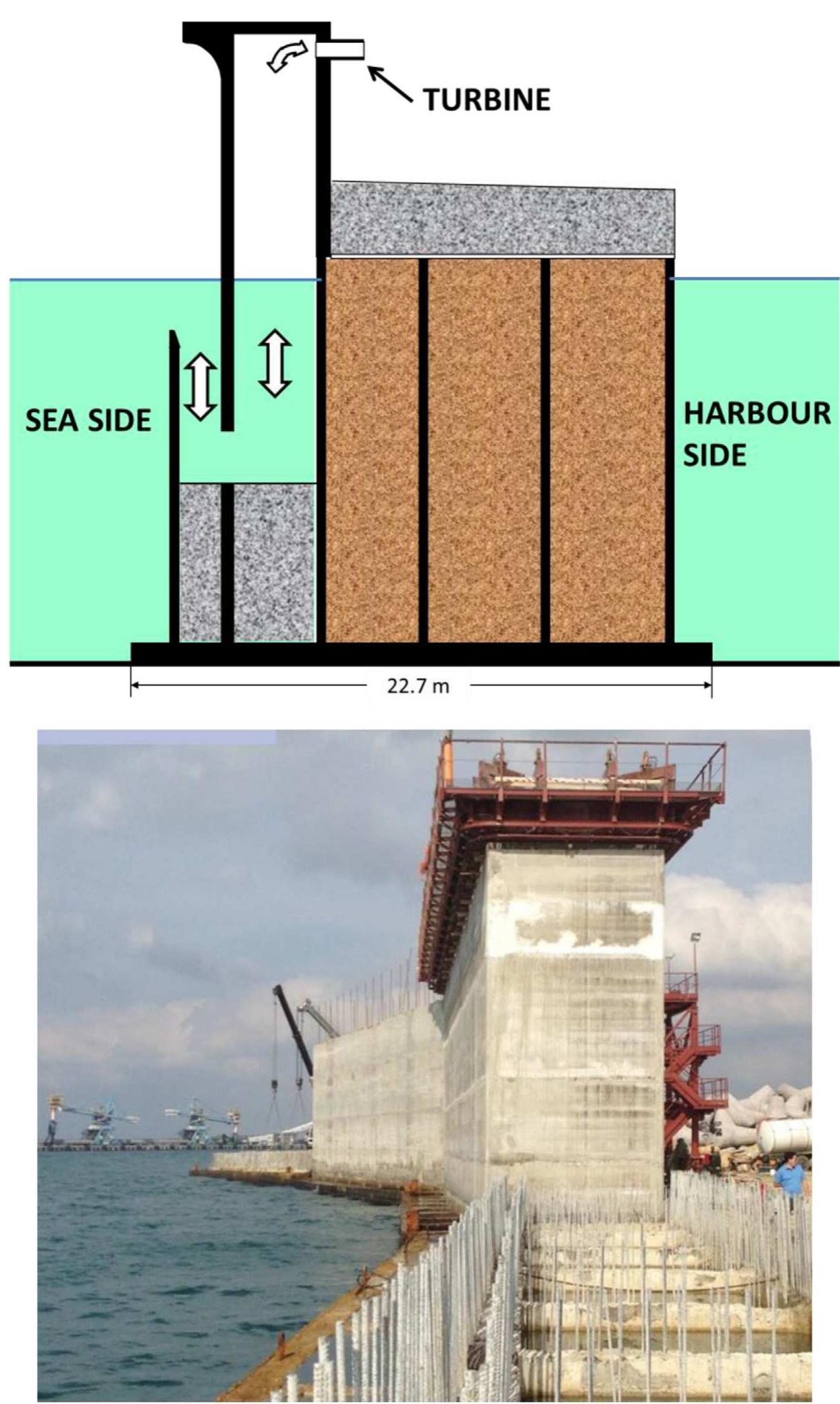 Above Cross Section Of U Shaped Owc In A Rewec3 Caisson