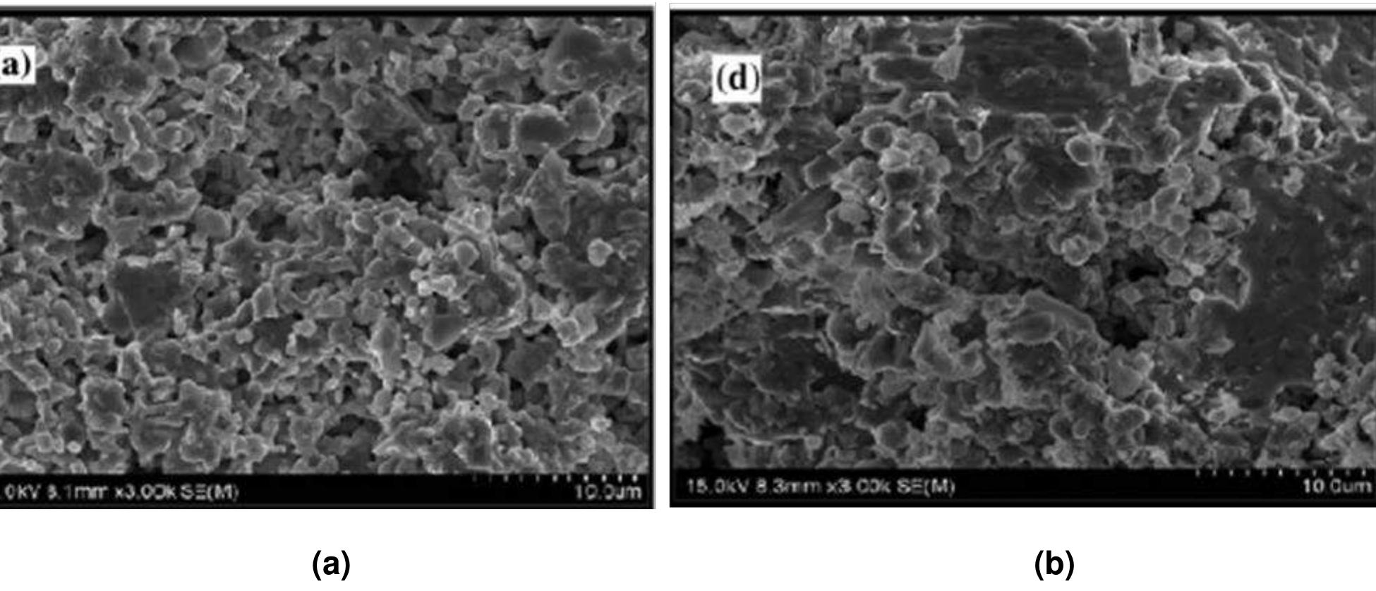 The ftir absorption spectra of (au)x/cuti-1223 (x = 0, 0.5,
