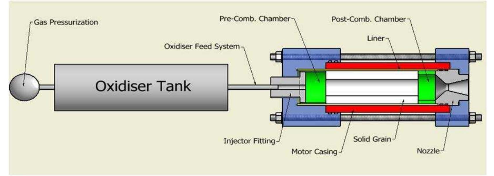 A typical architecture for the thruster has been considered,