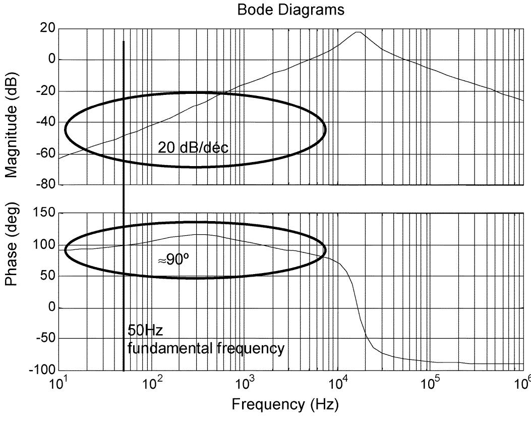 Bode diagram of the output impedance z,(s). fig. 7.