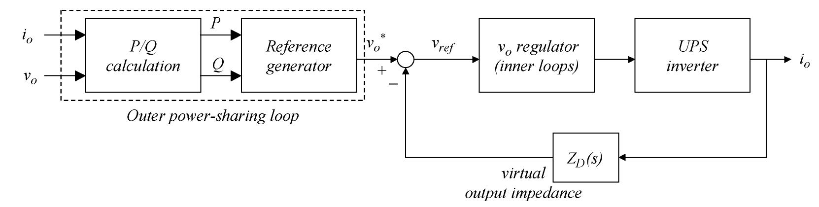 Block diagram of the closed-loop system with the virtual