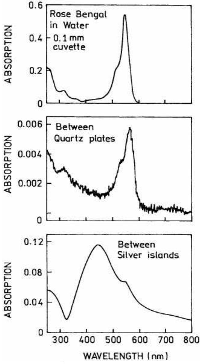 Absorption spectra of rose bengal in a 0.1-mm cuvette (top),