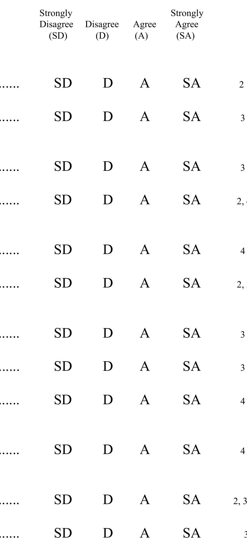 (PDF) HIV Stigma Scale (Berger, 2001)