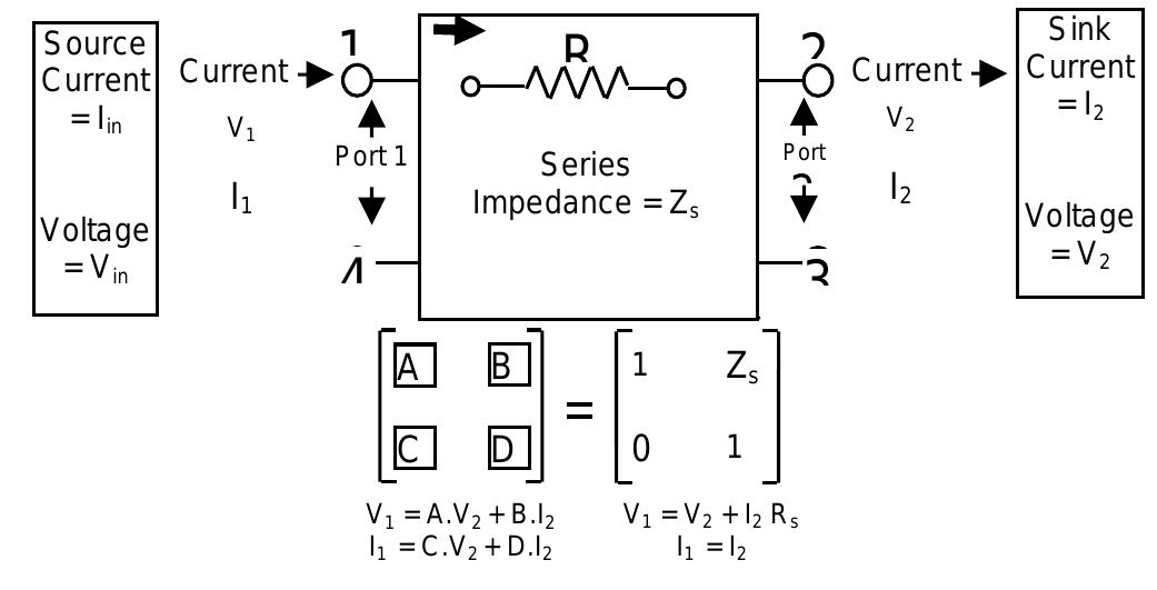Two basic types of elements exist; the series and shunt