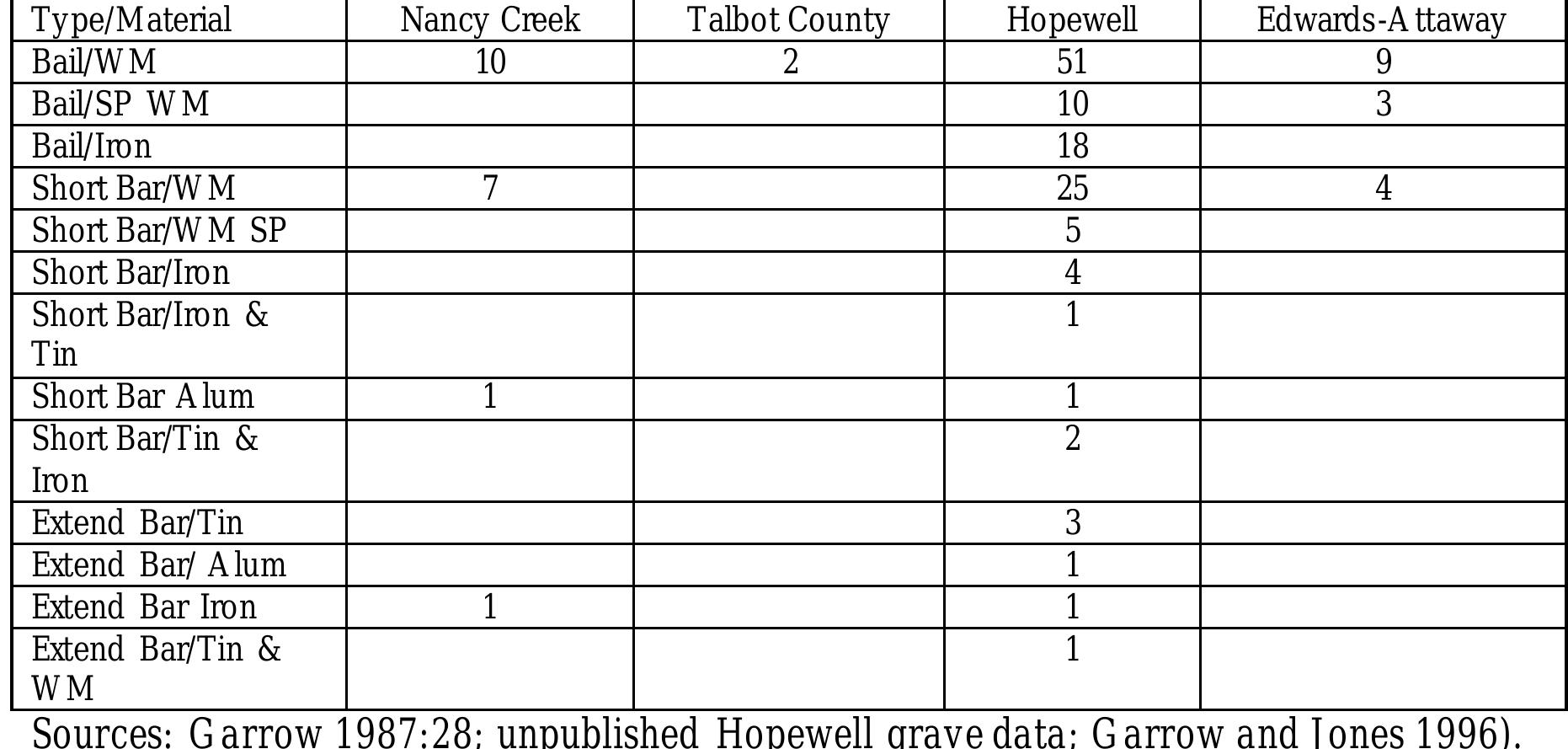 Handle types and material of m anufacture by cemetery. nancy