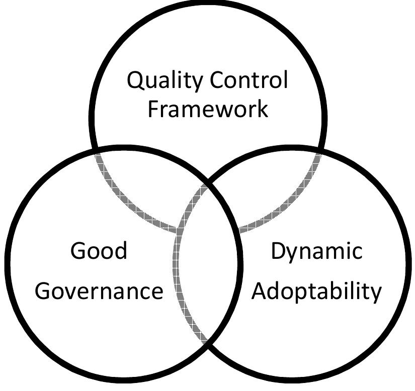 -1 checklist dimensions of quality control framework