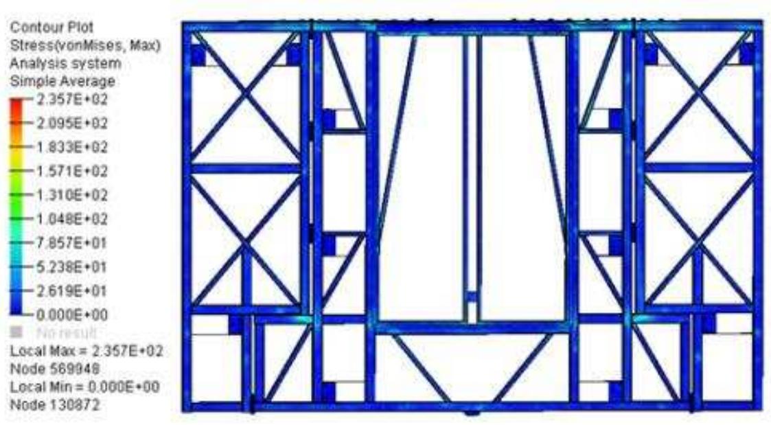 Figure 4 - from Modeling and simulation analysis of pole