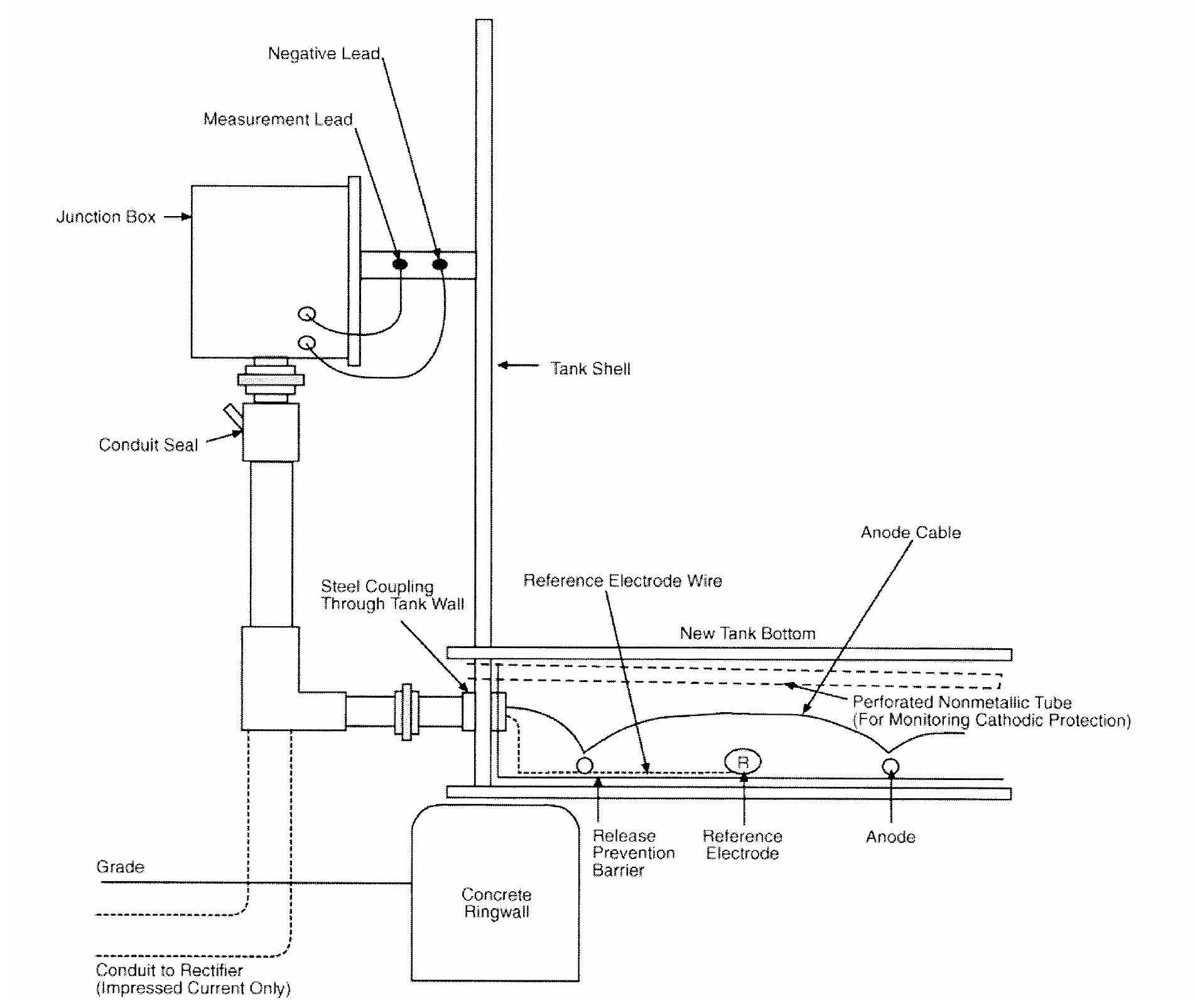 Typical double-bottom cathodic protection layout (impressed