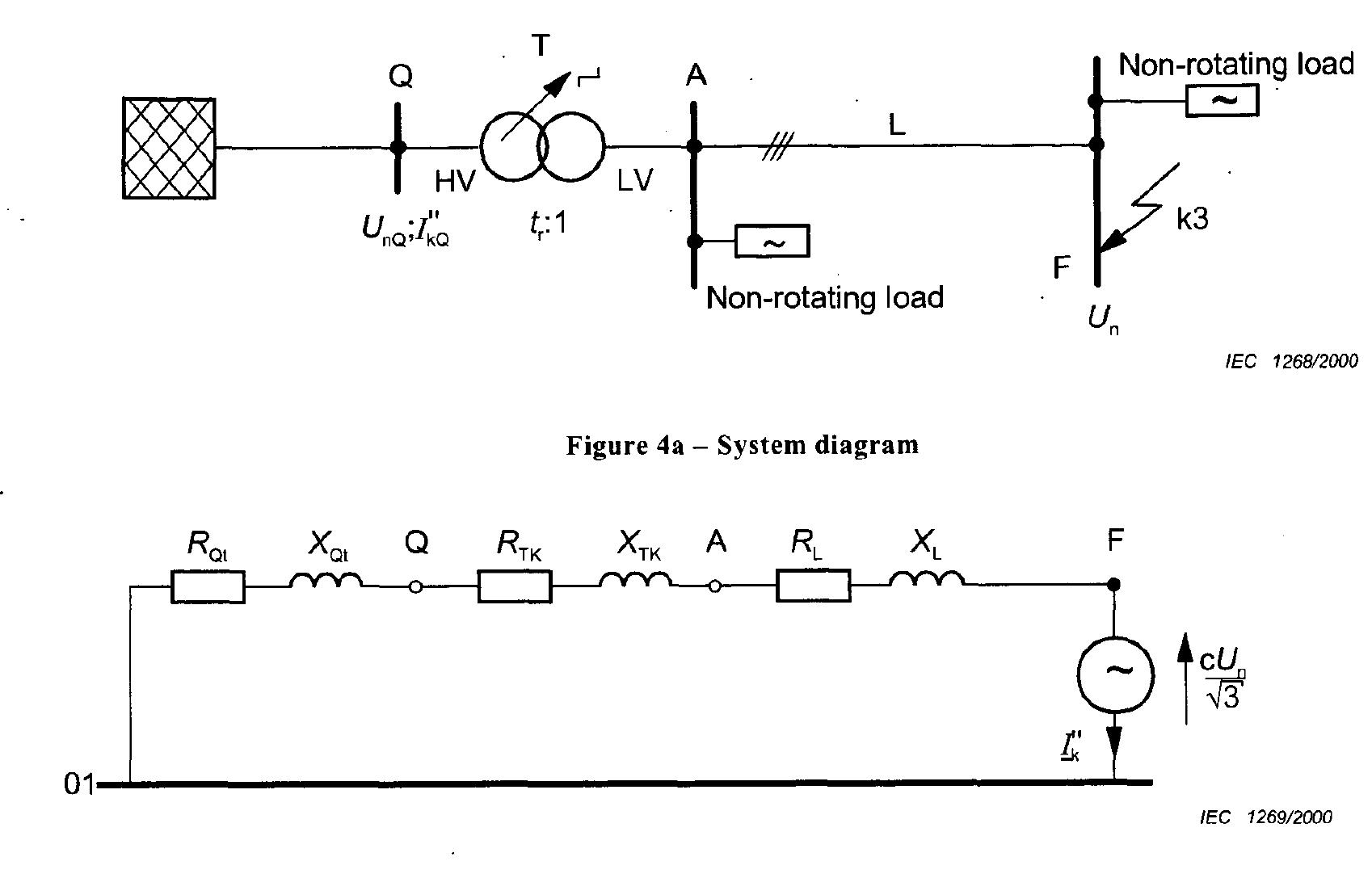 (PDF) IEC 60909-0-Short-circuit currents in three-phase a c. systems - Calculation of currents ENG