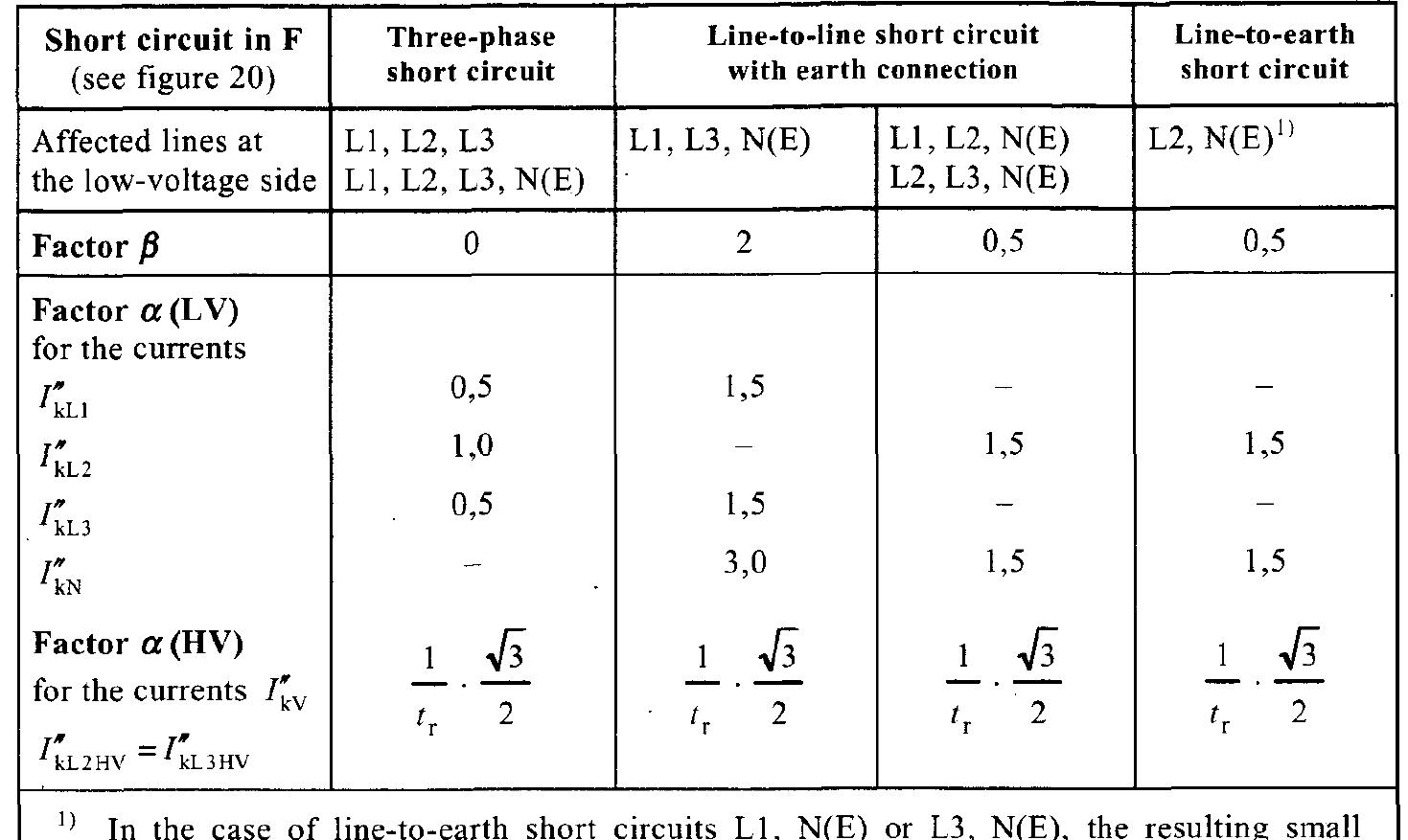 (PDF) IEC 60909-0-Short-circuit currents in three-phase a c. systems - Calculation of currents ENG