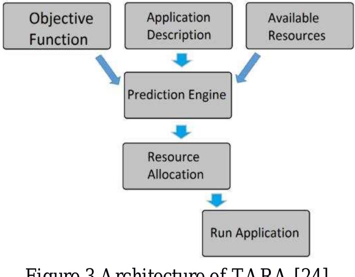 Ne ees ii ee ei iie eerie eee ees ie [24] proposed an