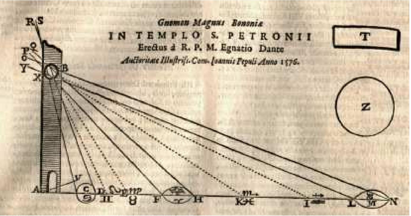 Illustration y. diagram of the great meridian line in the