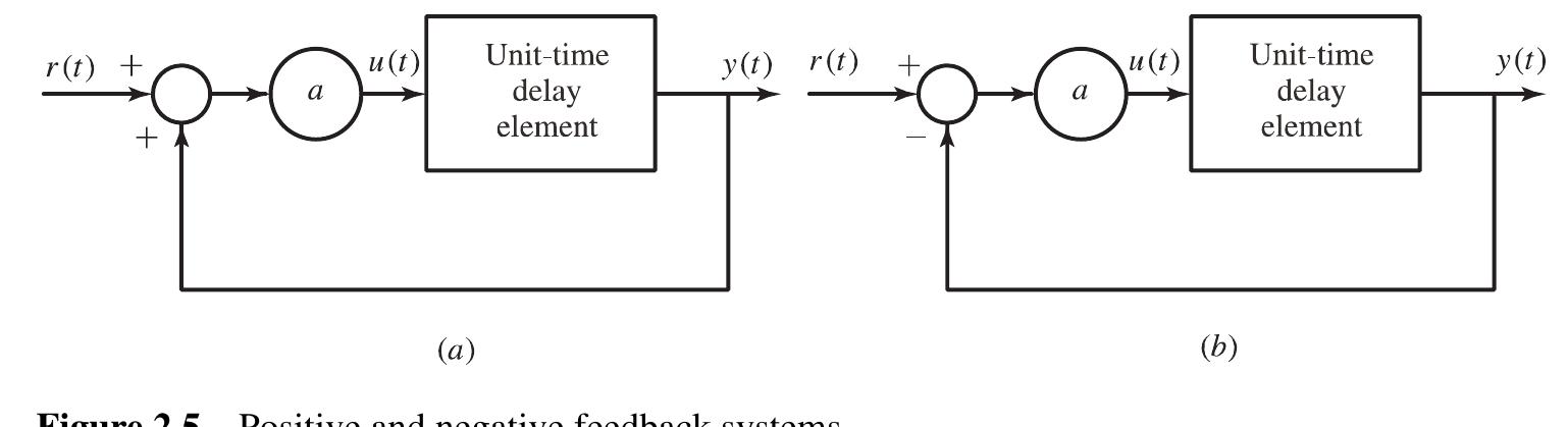 (PDF) linear system theory and design