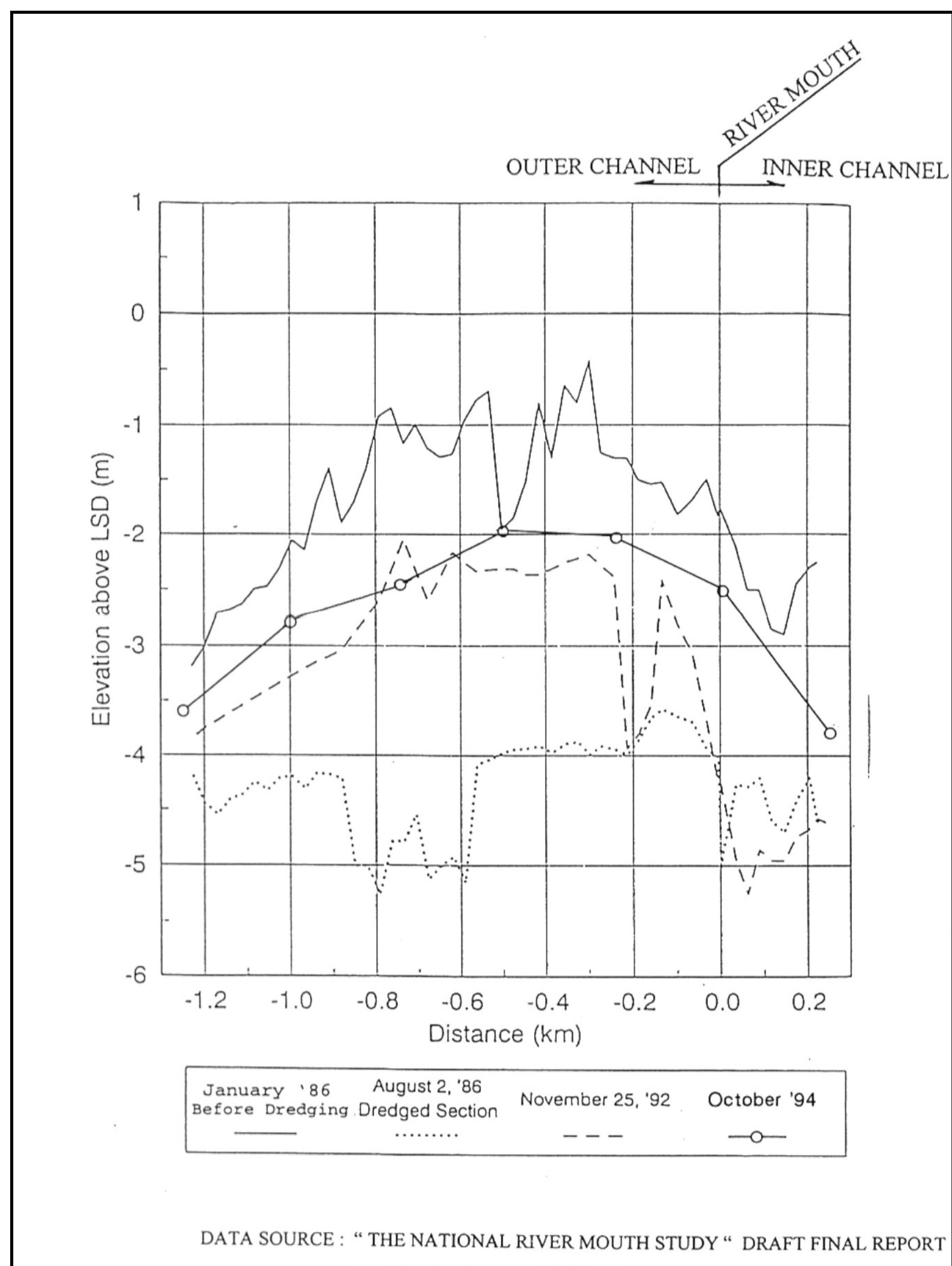 Figure 26 - REKABENTUK PILIHAN RANCANGAN TEBATAN BANJIR