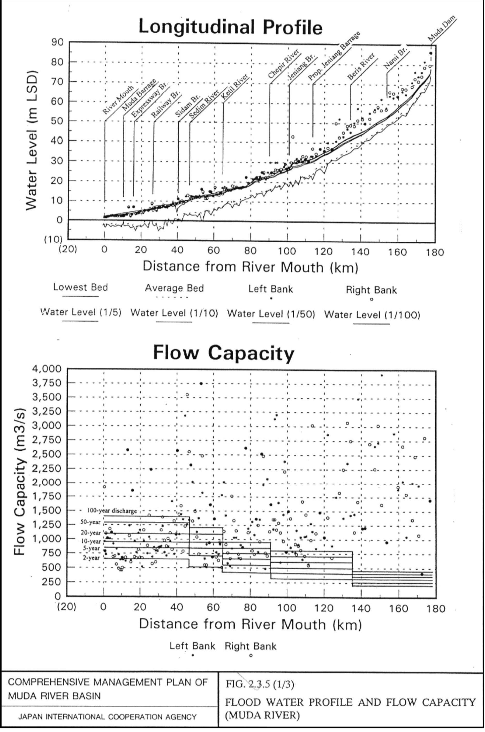 Figure 27 - REKABENTUK PILIHAN RANCANGAN TEBATAN BANJIR