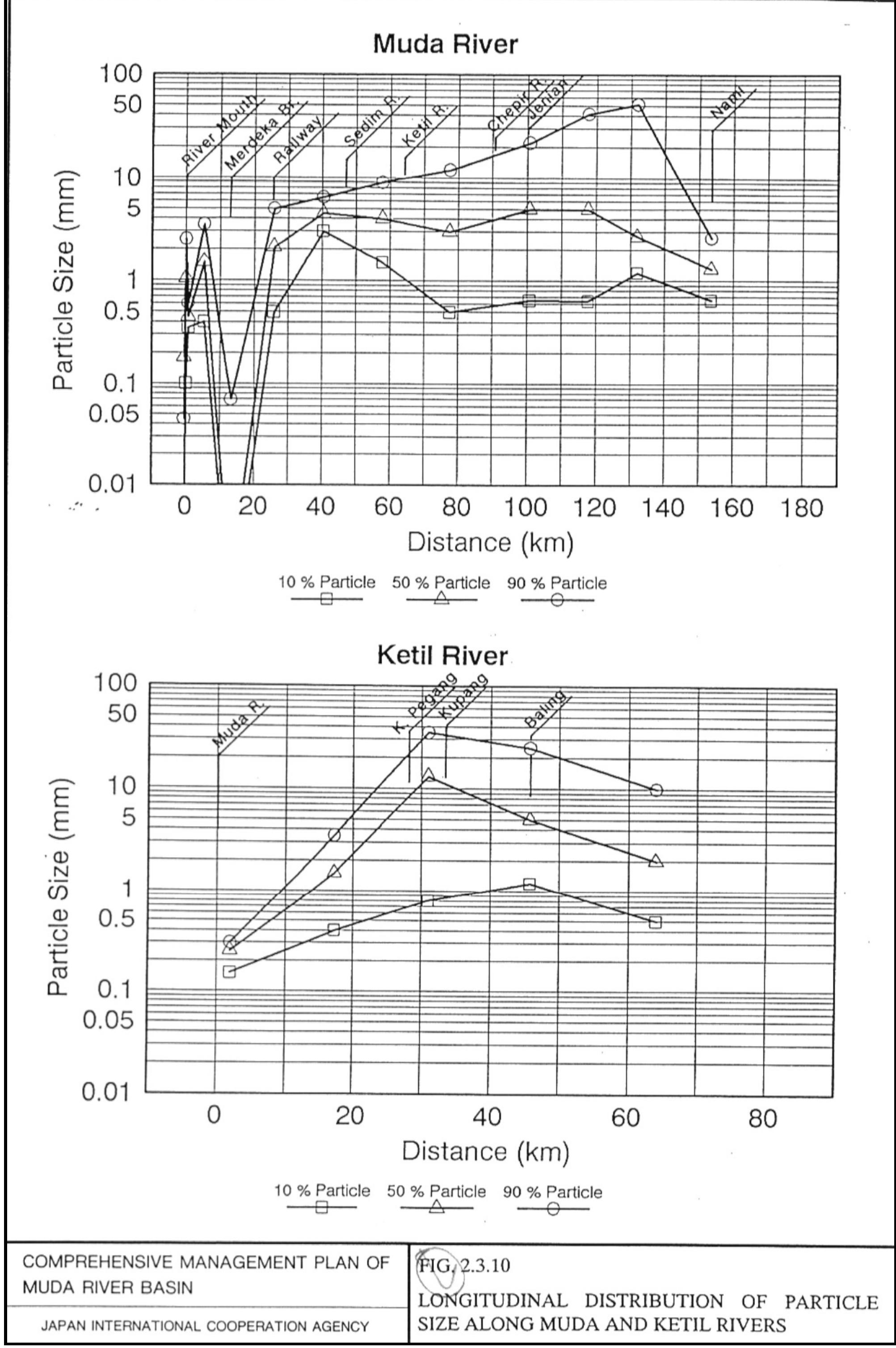 Figure 34 - REKABENTUK PILIHAN RANCANGAN TEBATAN BANJIR