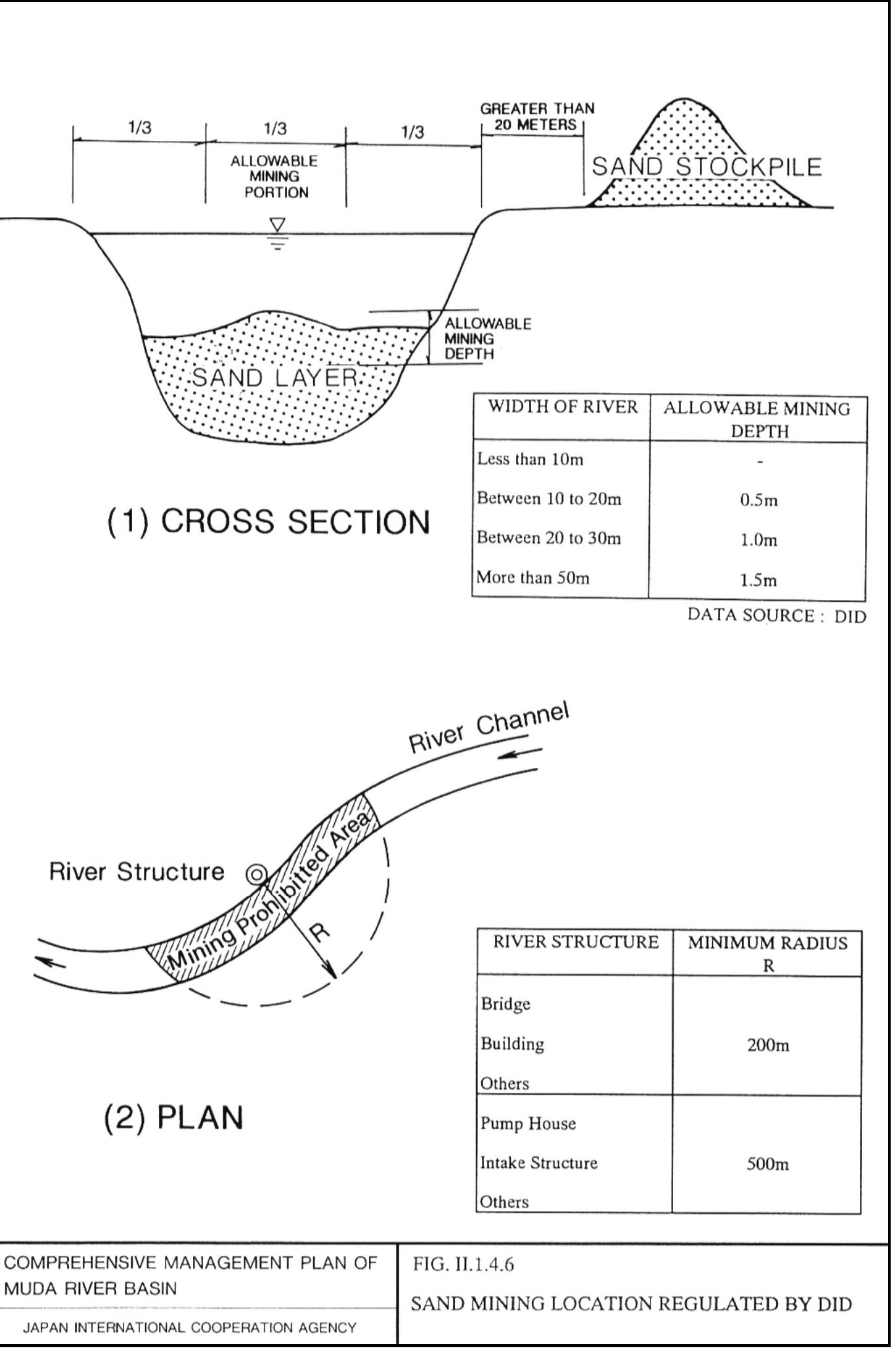 Figure 52 - REKABENTUK PILIHAN RANCANGAN TEBATAN BANJIR