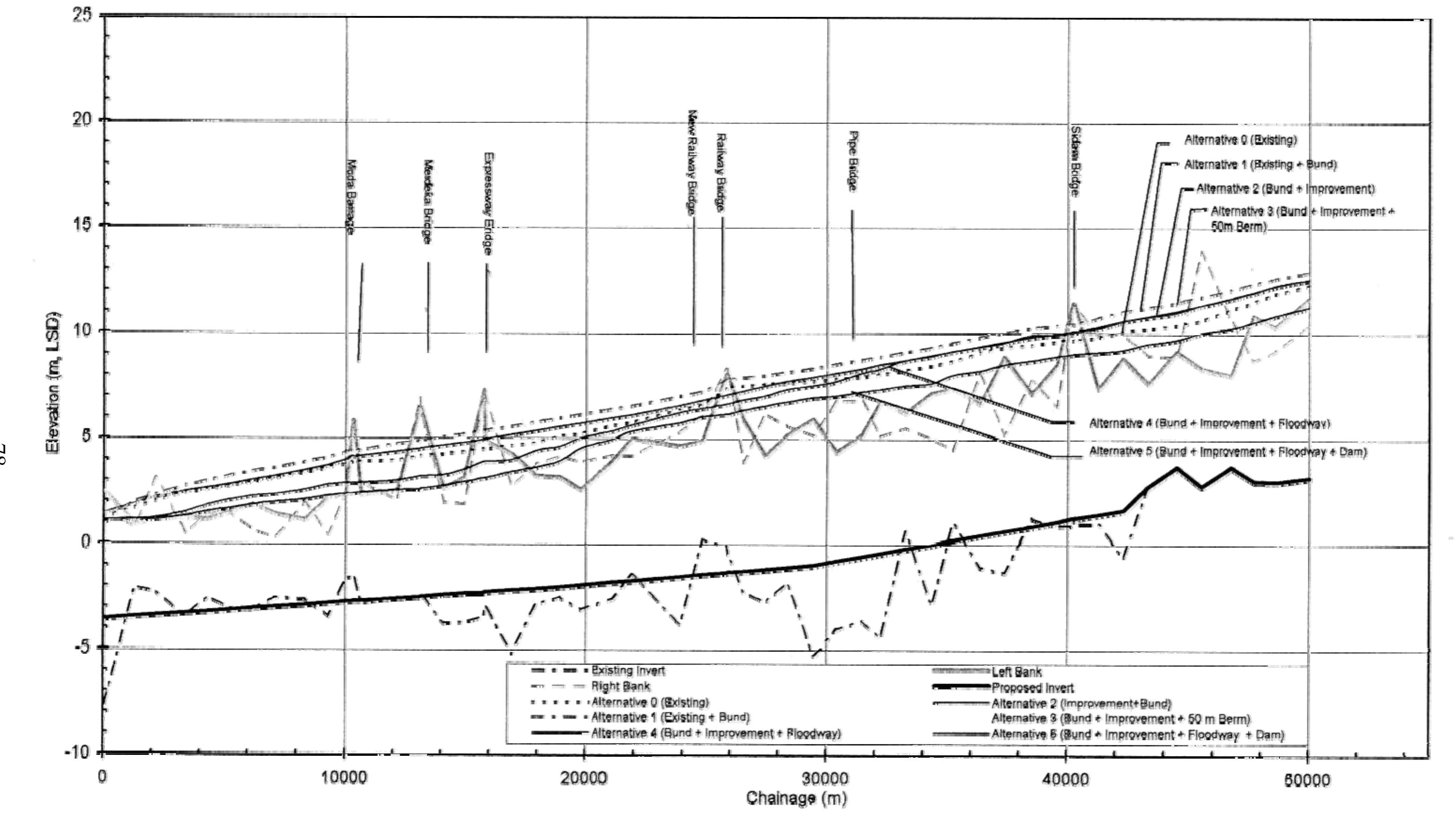 Figure 72 - REKABENTUK PILIHAN RANCANGAN TEBATAN BANJIR