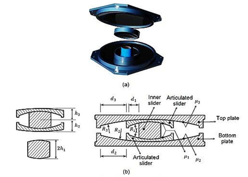 A. triple friction pendulum bearing, (a) three-dimensional