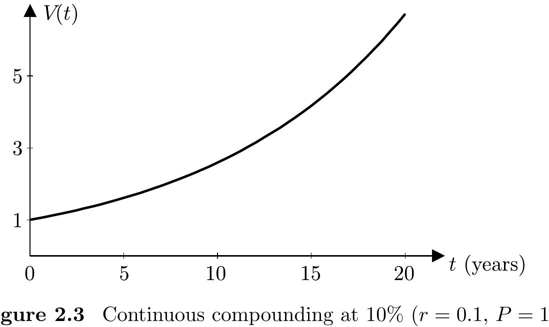 (PDF) Mathematics for Finance - An Introduction to Financial ...