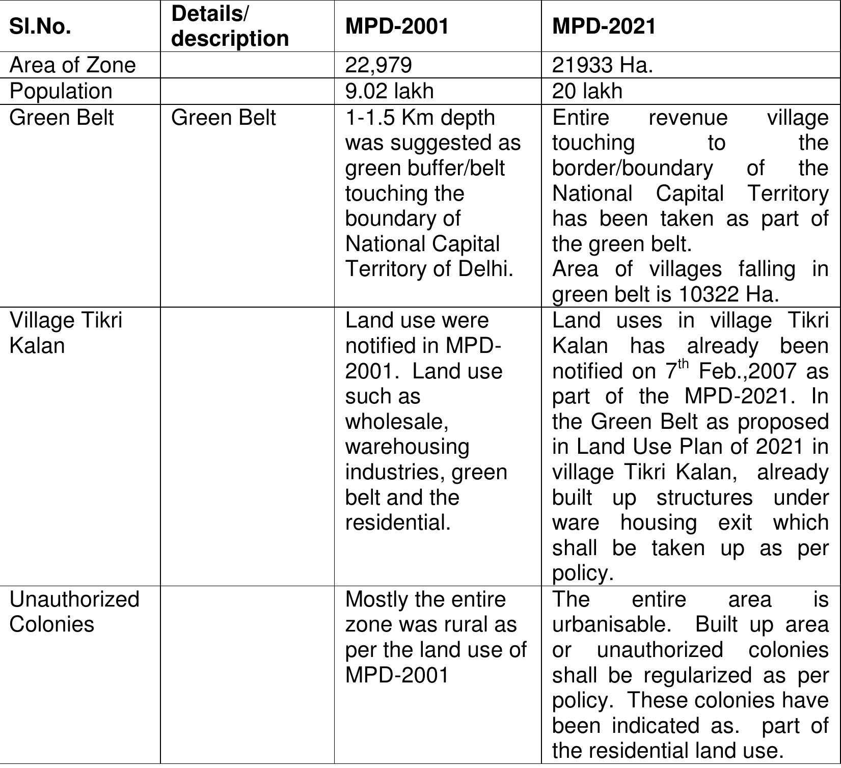 Table 6 - Zonal development plan Zone L report