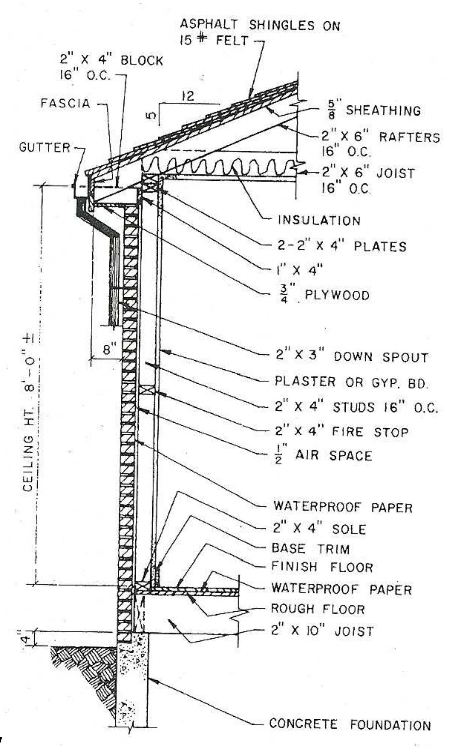 Figure 11 - Reading and Interpreting Construction Drawings