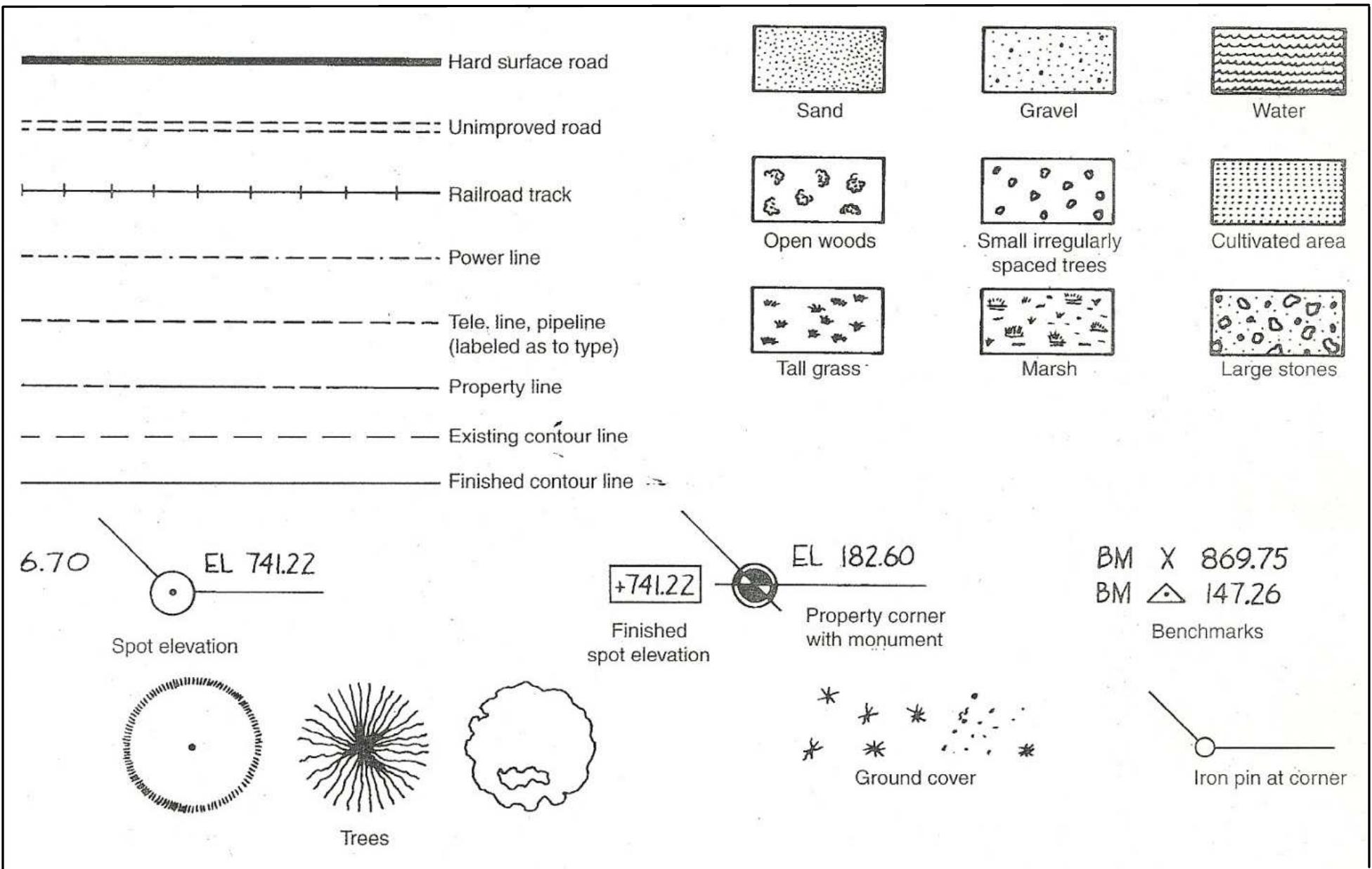 (PDF) Reading and Interpreting Construction Drawings
