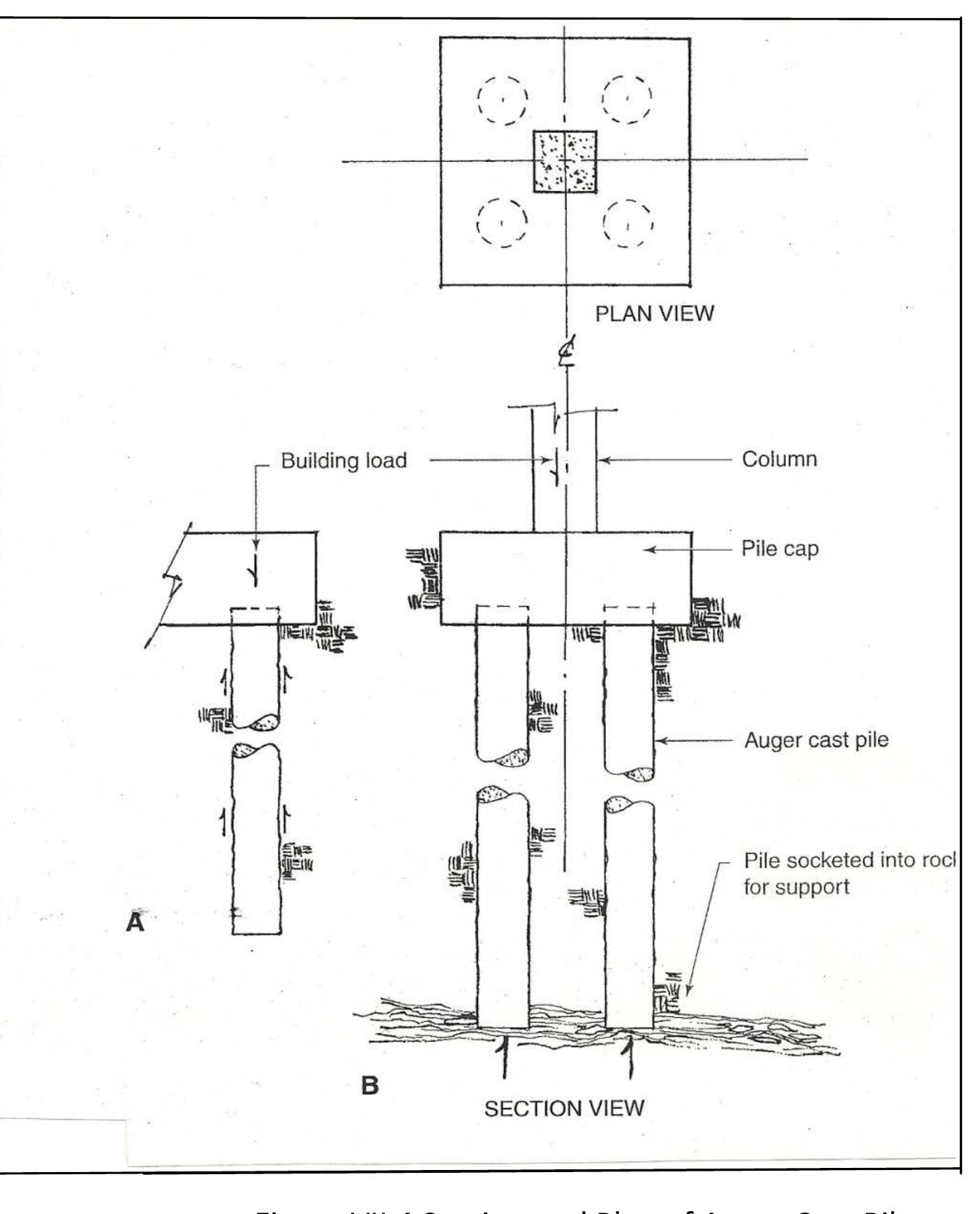 (PDF) Reading and Interpreting Construction Drawings