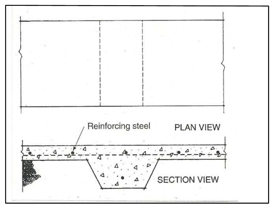 V1.7. foundation elevations — elevations for a foundation