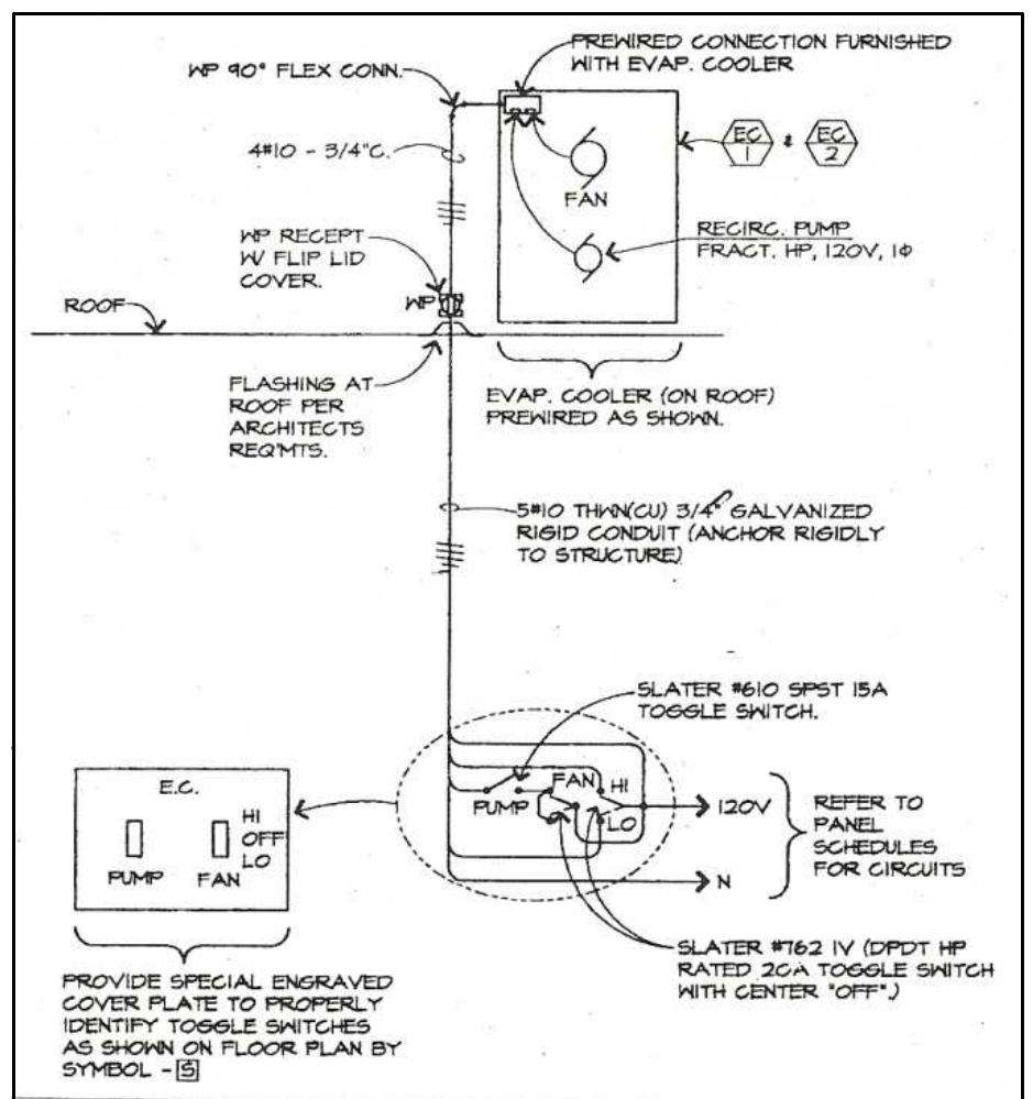 (PDF) Reading and Interpreting Construction Drawings