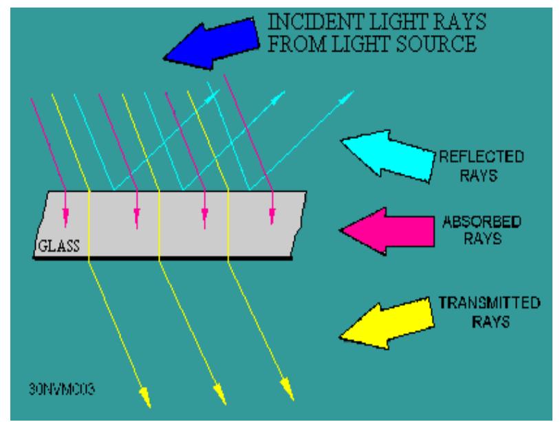 ‘igure 1-3. - substances: a. transparent; b. translucent;