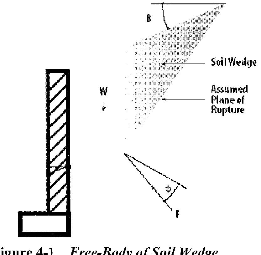 (PDF) Basics of Retaining Wall Design - by H Brooks