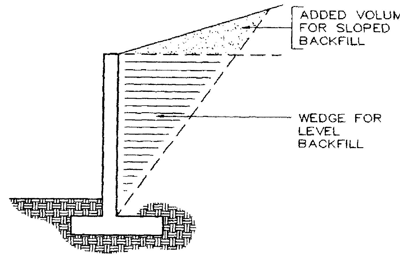 (PDF) Basics of Retaining Wall Design - by H Brooks