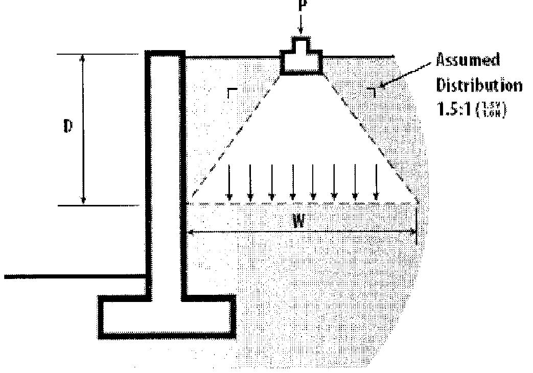 (PDF) Basics of Retaining Wall Design - by H Brooks