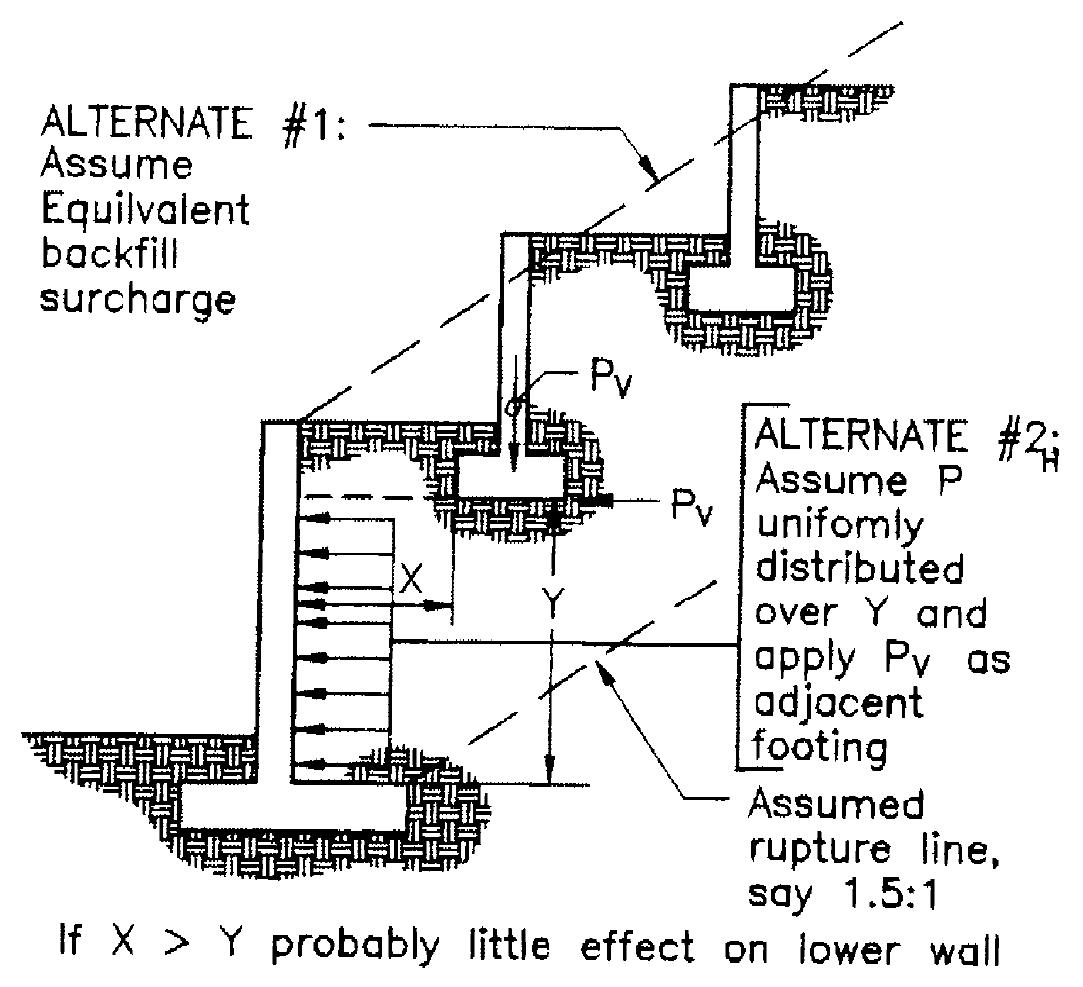 Figure 13 - Basics of Retaining Wall Design - by H Brooks